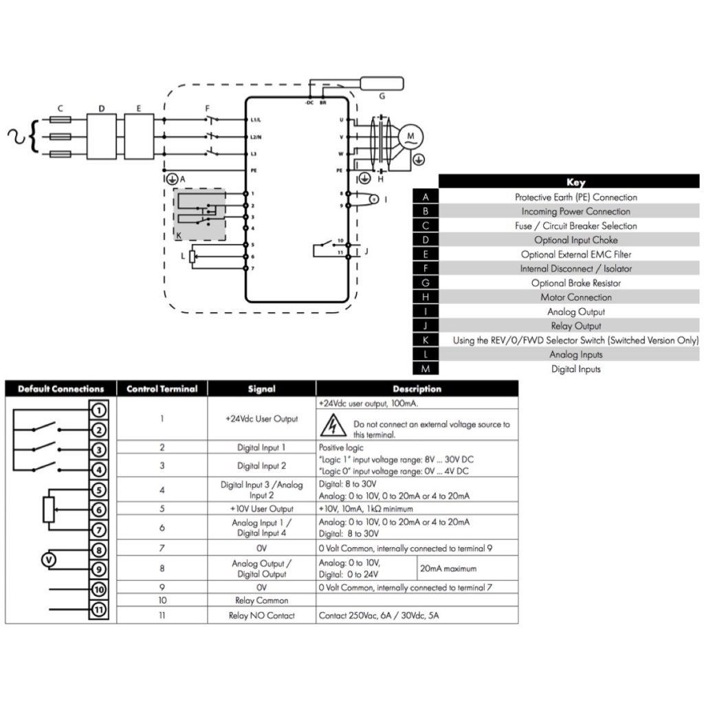 ODE-3-120023-301B - 0.5HP, 2.3A, 200V-240V, Three Phase – Variable ...