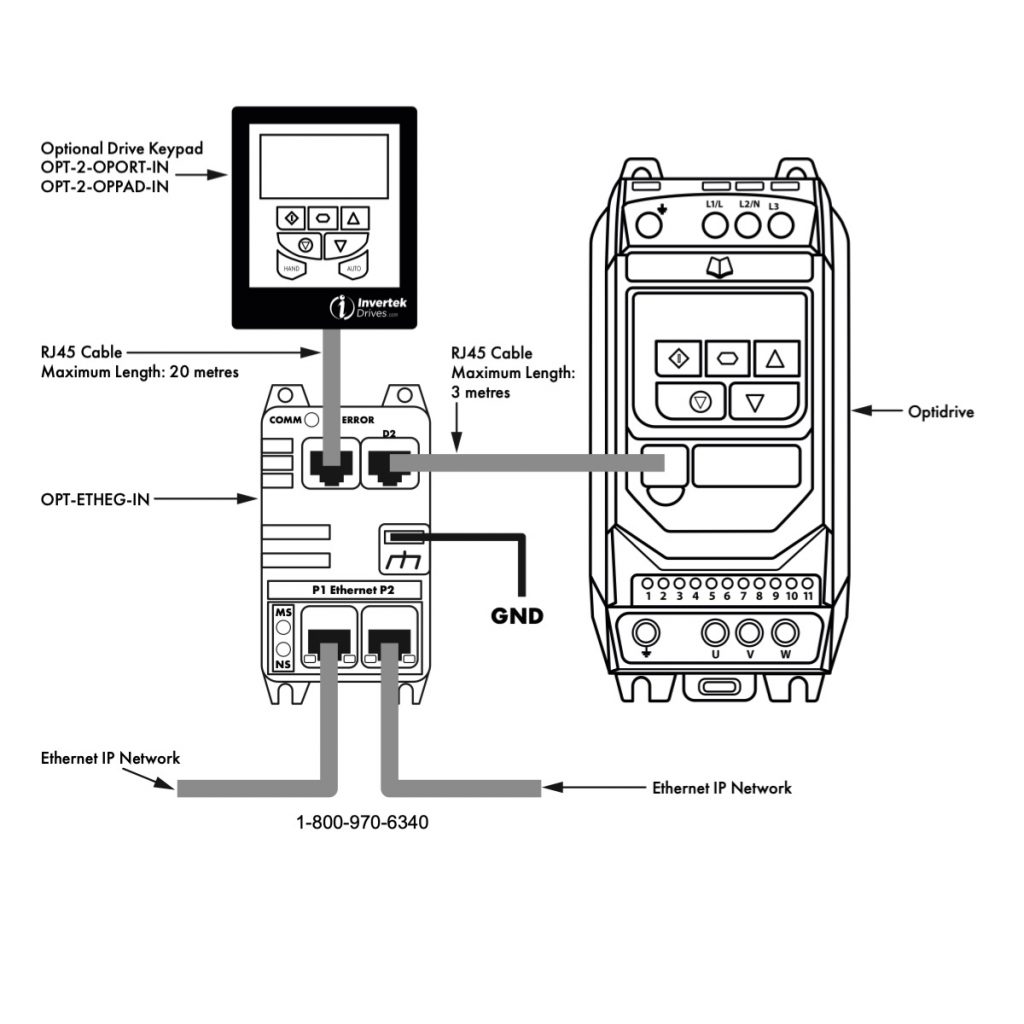 OPT-2-ETHEG-IN – EtherNet/IP Interface – Variable Frequency Drives ...