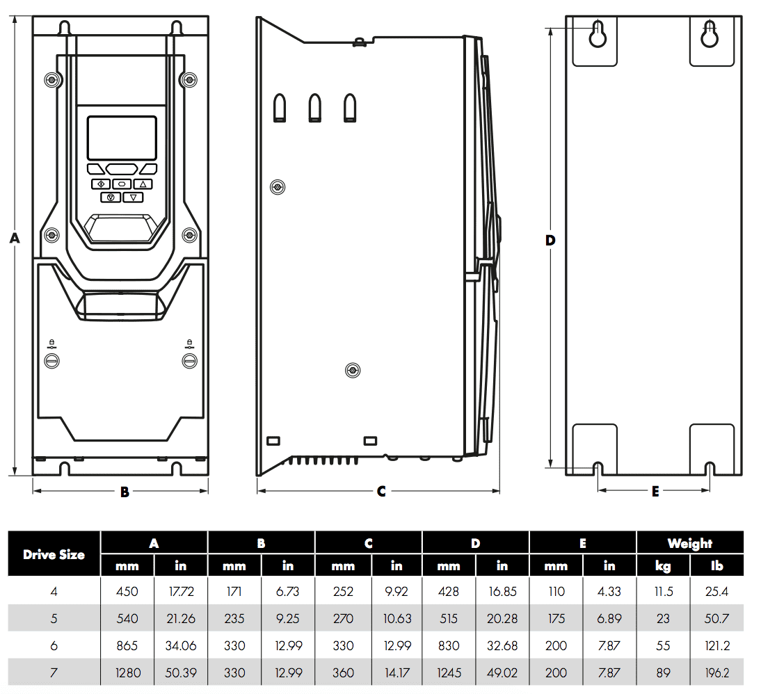 User Guides – Variable Frequency Drives – VFDs – The VFD Exchange