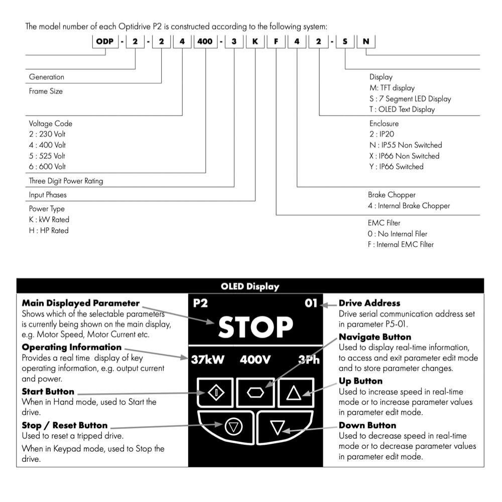 ODP-2-54050-3HF42-TN – 50HP, 72.0A, 380V - 480V, Three Phase – Variable Frequency Drives - VFDs