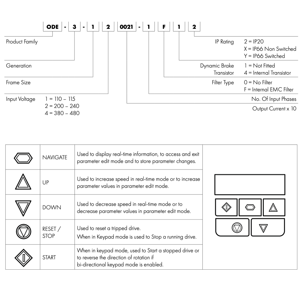 ODE-3-220105-1F4X - 3HP, 10.5A, 200V-240V, Single Phase – Variable ...