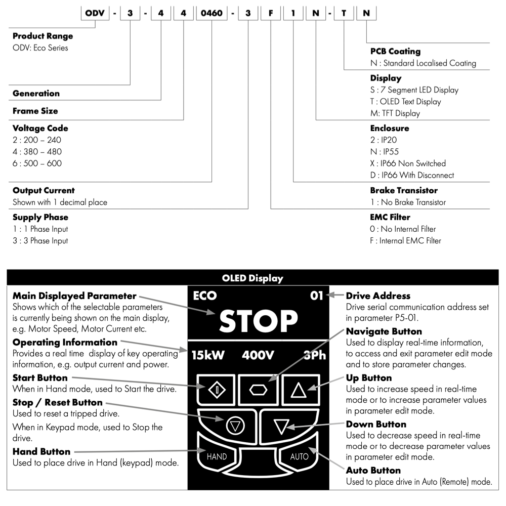 ODV-3-240022-3F1X-TN – 1HP, 2.2A, 380V - 480V, Three Phase – Variable ...